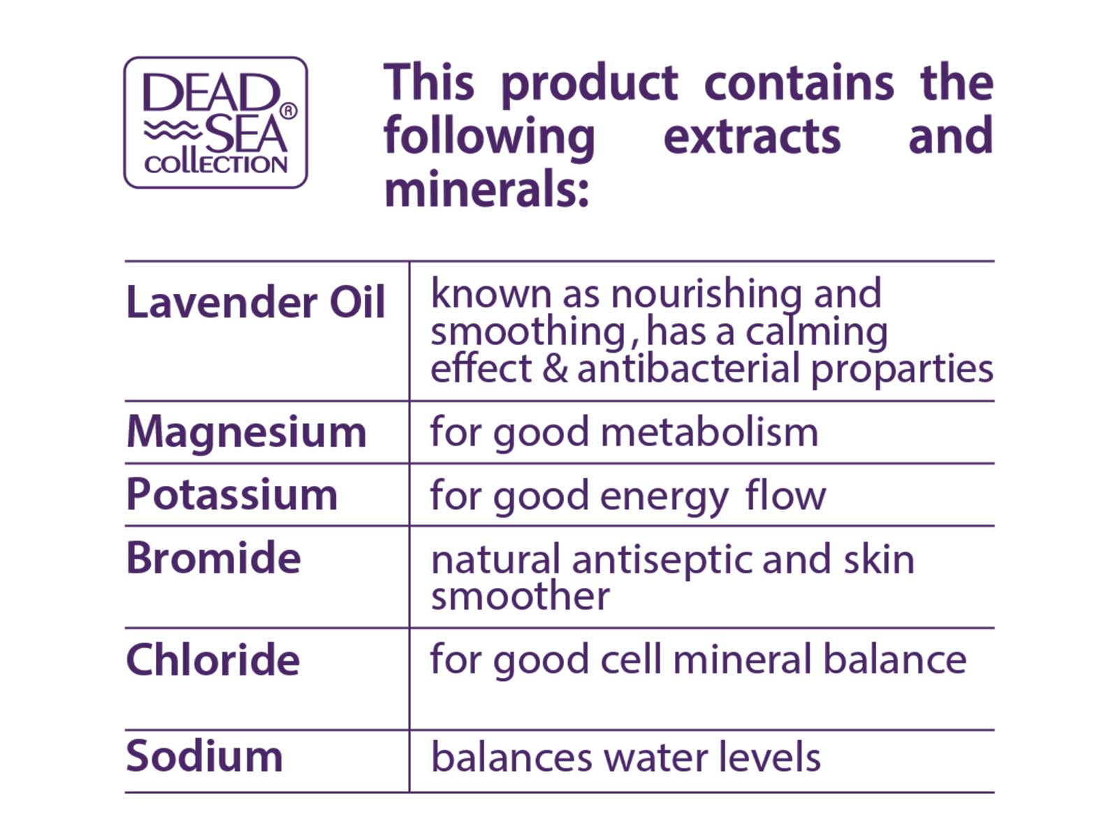 Lavender Bath Salts | Dead Sea Collection